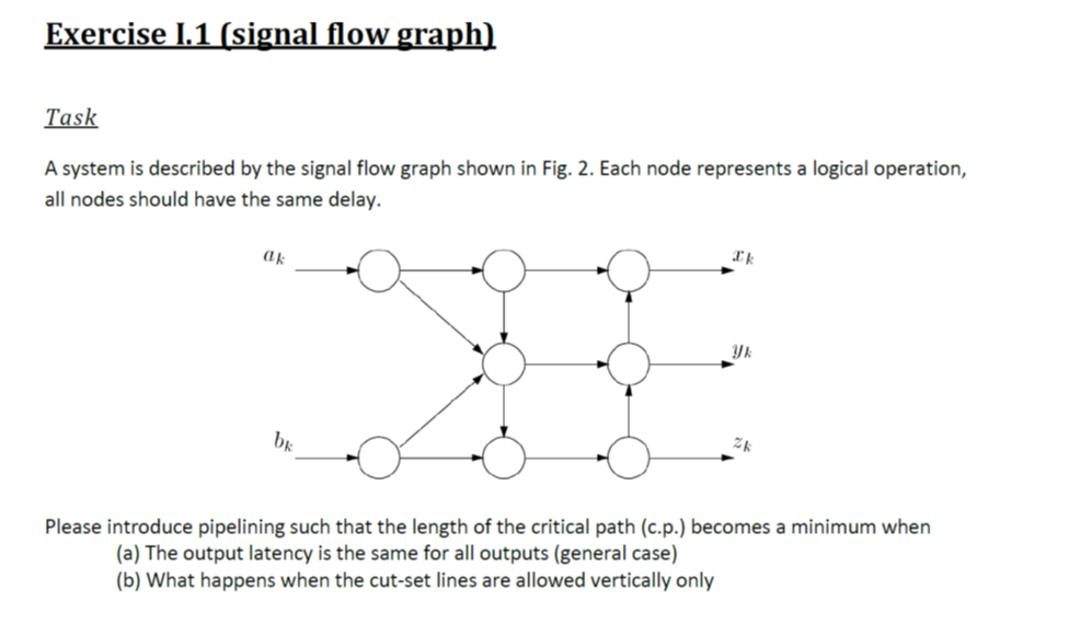 A system is described by the signal flow | StudyX