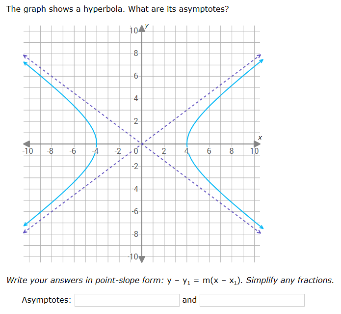 The graph shows a hyperbola. What are its | StudyX