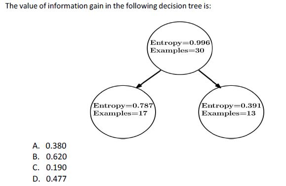 The value of information gain in the | StudyX