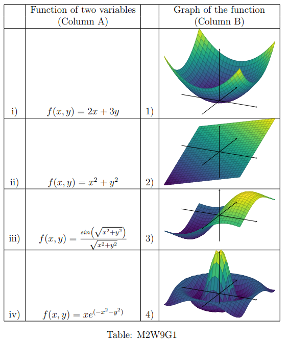 Match the function of two variables (Column | StudyX