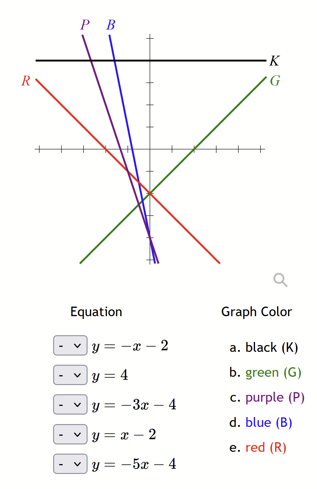 Match the equations with the graph colors. | StudyX
