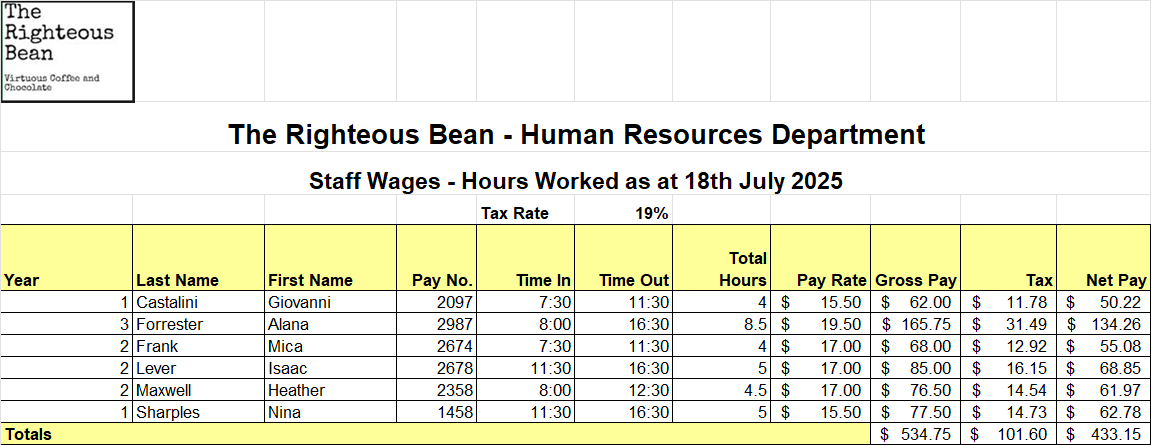 The Righteous Bean - Human Resources | StudyX