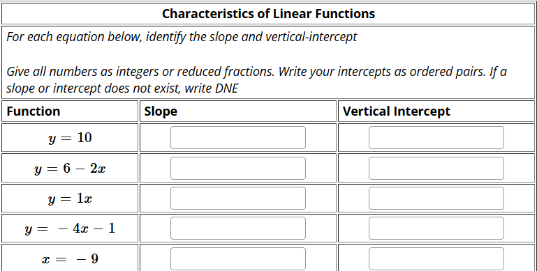 Characteristics of Linear Functions For | StudyX