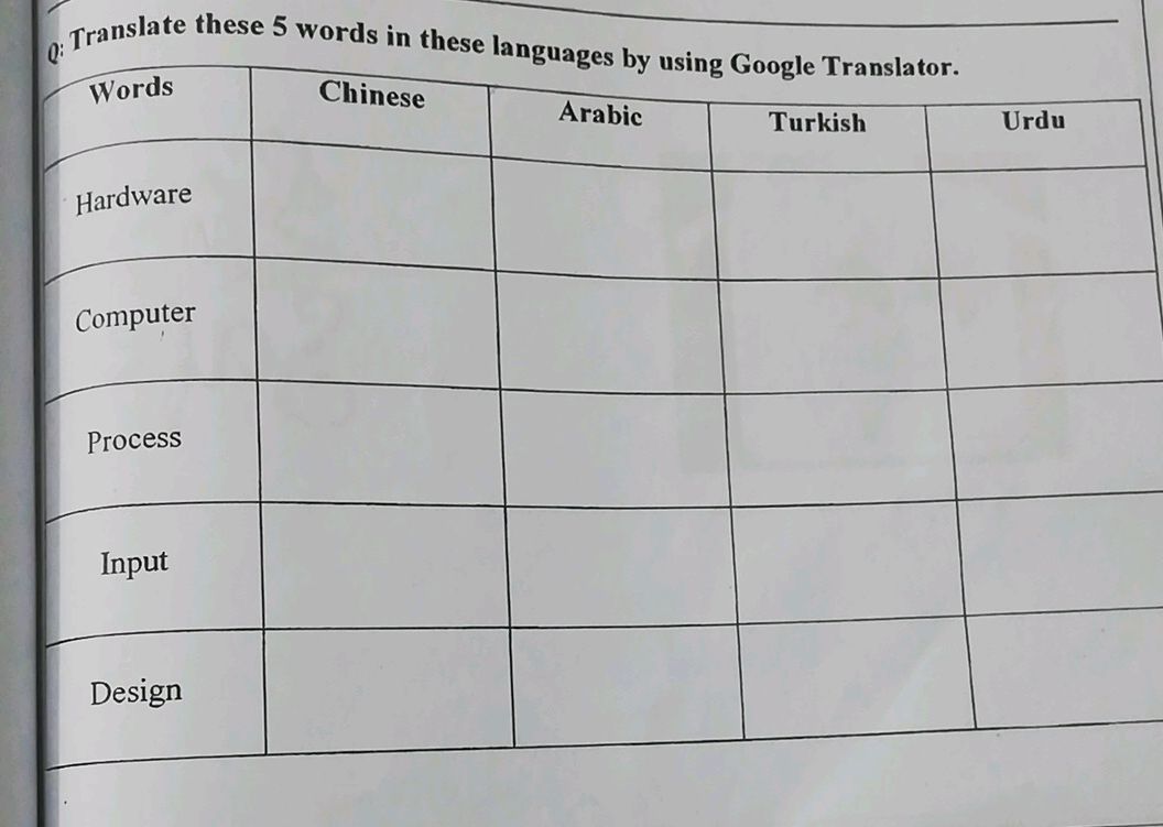 Translate these 5 words in these languages