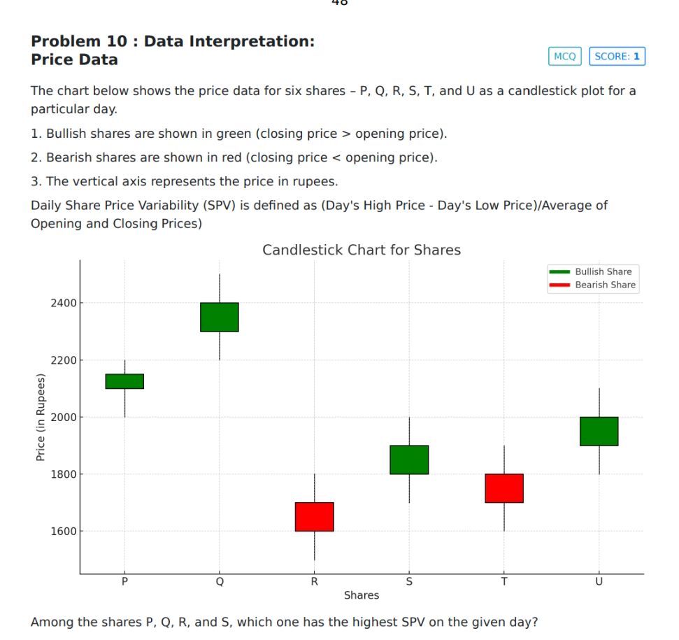 Problem 10: Data Interpretation: Price Data | StudyX