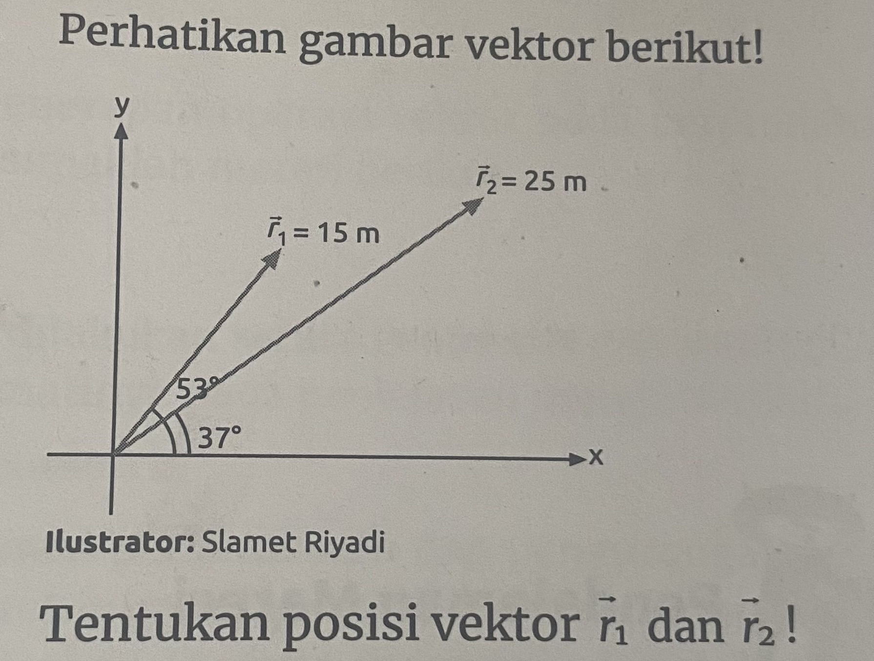 Perhatikan gambar vektor berikut! y ${r1}