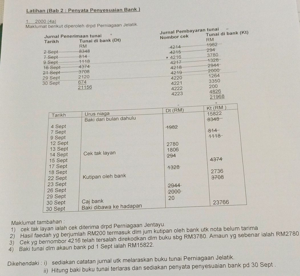 Latihan (Bab 2 : Penyata Penyesuaian Bank)