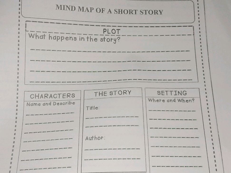 MIND MAP OF A SHORT STORY ———PLOT What | StudyX