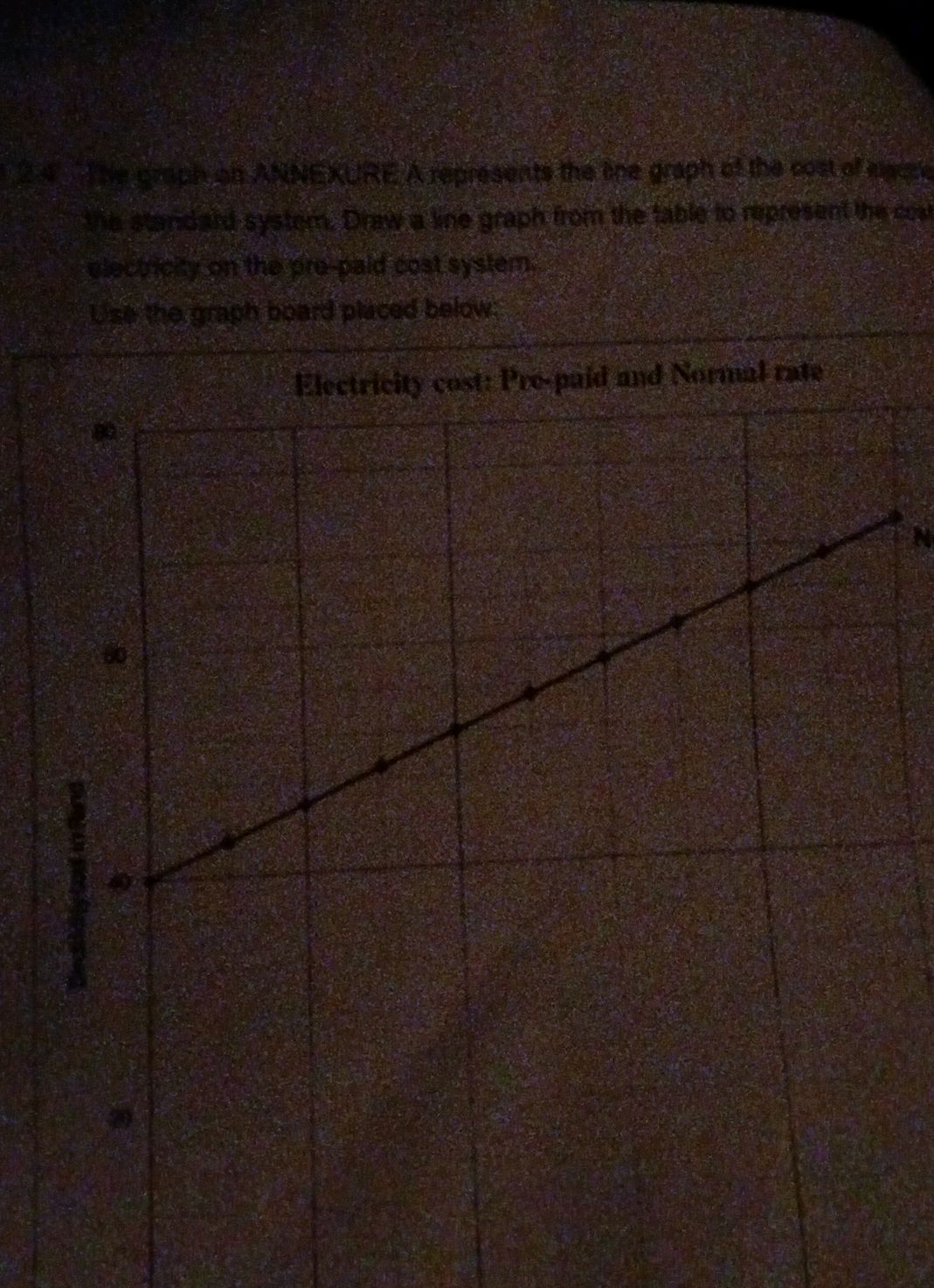2.4 The graph on ANNEXURE A represents the