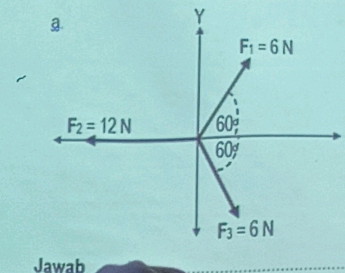 The image shows a diagram with forces. F1 | StudyX