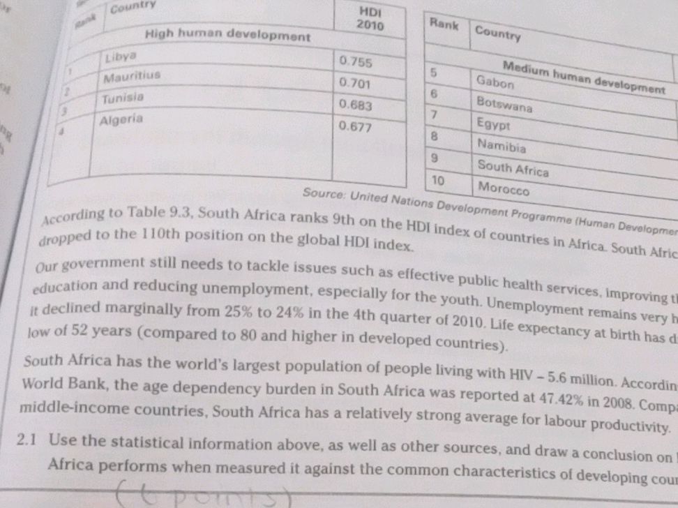 Rank Country High human development | Rank