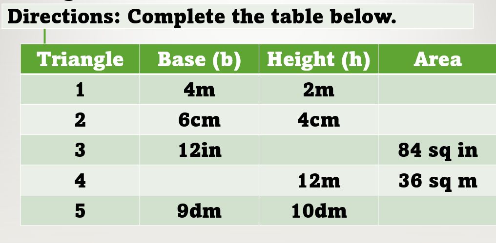 Directions: Complete the table below. | | StudyX