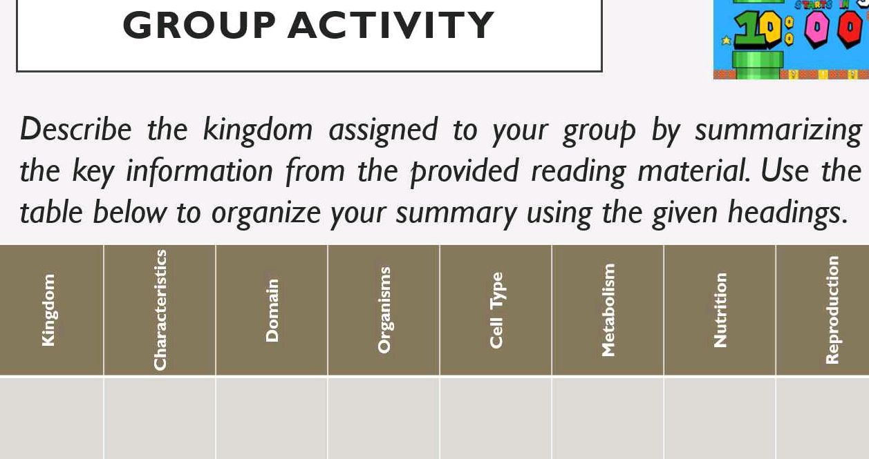 Describe the kingdom assigned to your group