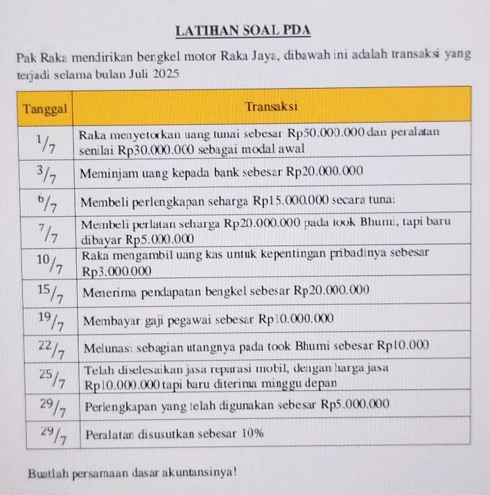 Pak Raka mendirikan bengkel motor Raka Jaya, | StudyX