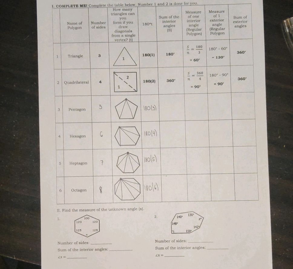 I. COMPLETE ME! Complete the table below. | StudyX