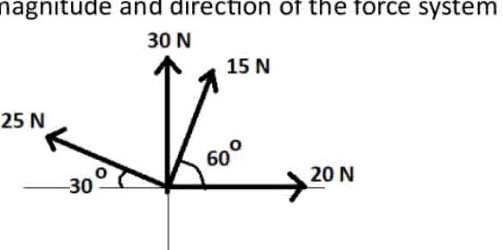 magnitude and direction of the force system | StudyX