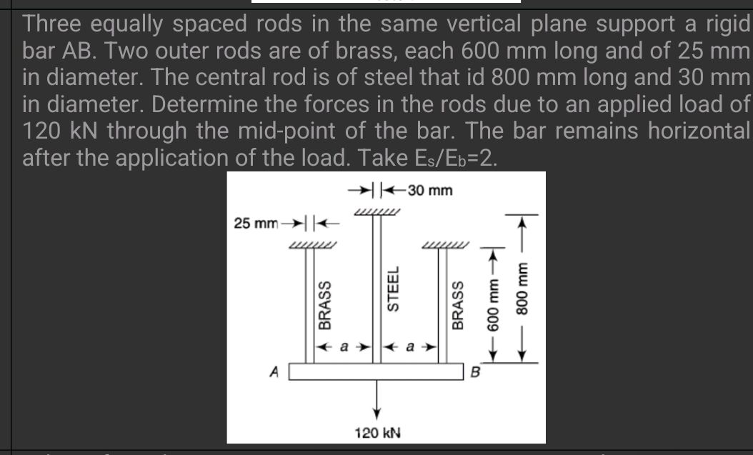 Three equally spaced rods in the same