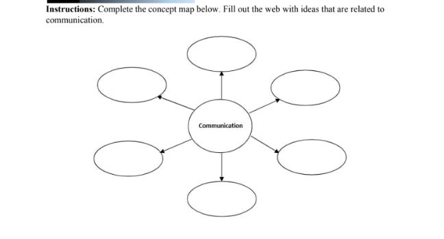 Instructions: Complete the concept map