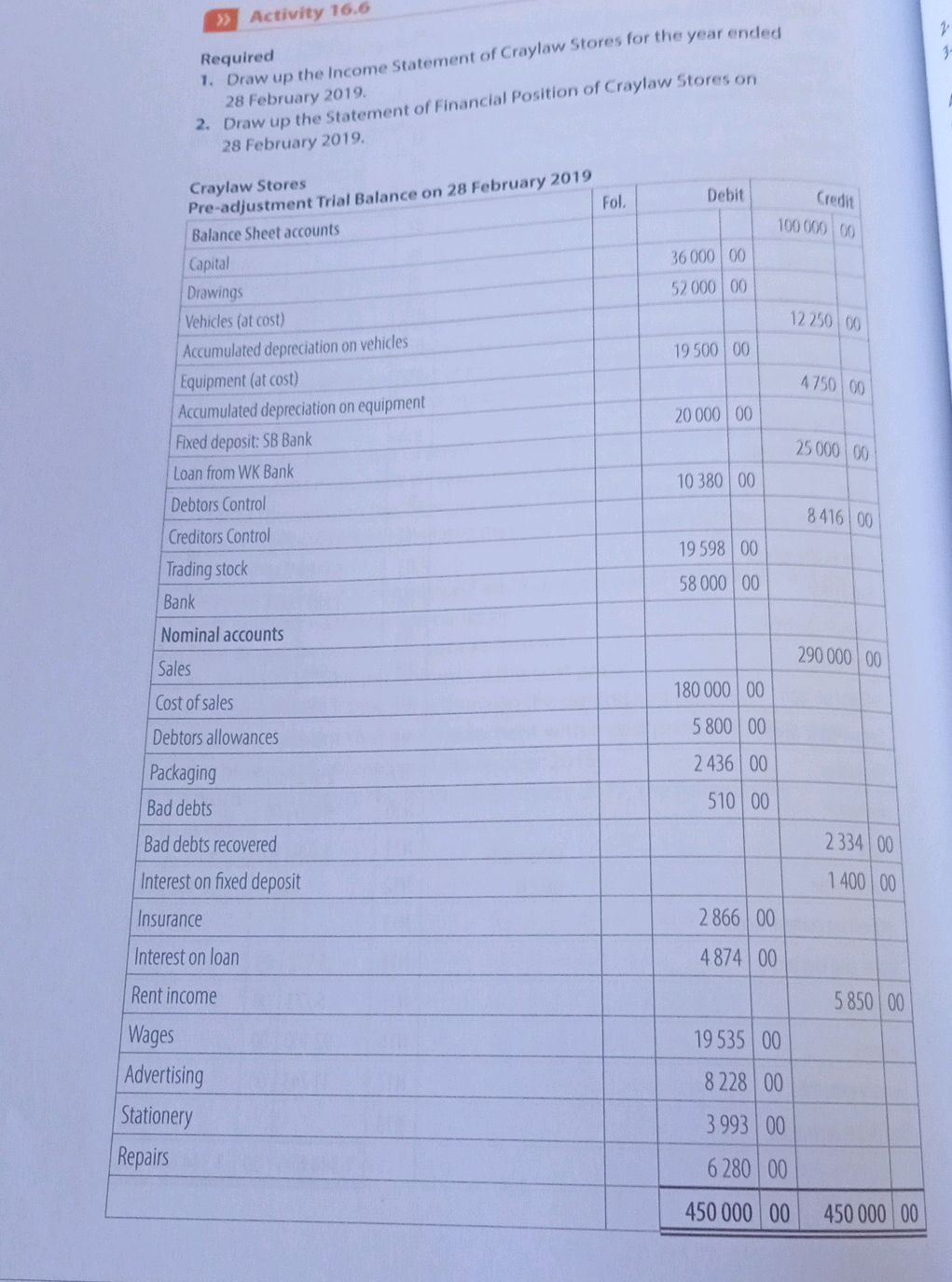 Required 1. Draw up the Income Statement of | StudyX