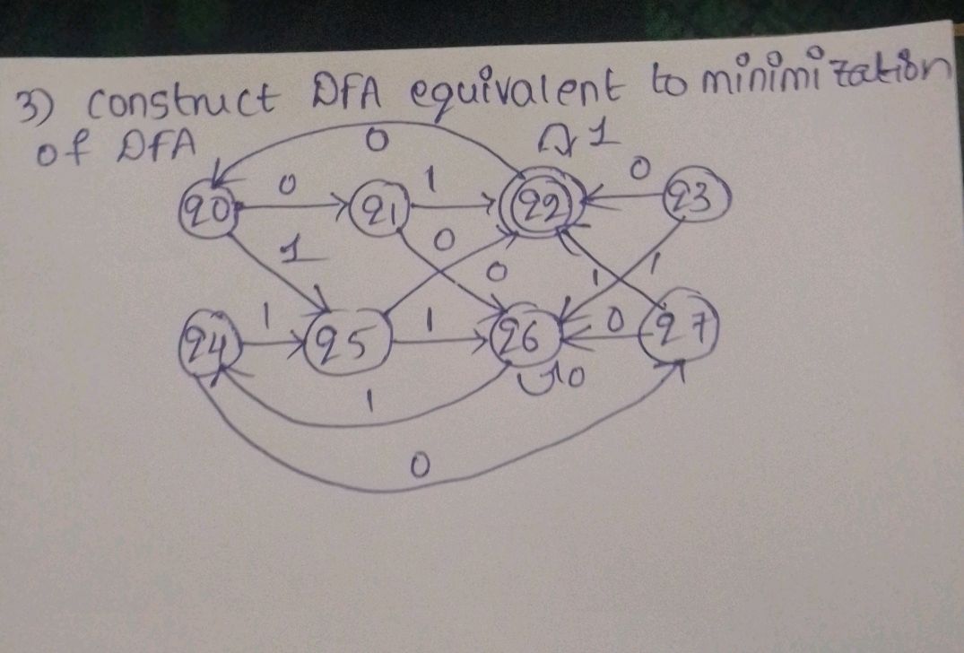 3) Construct DFA equivalent to minimization | StudyX
