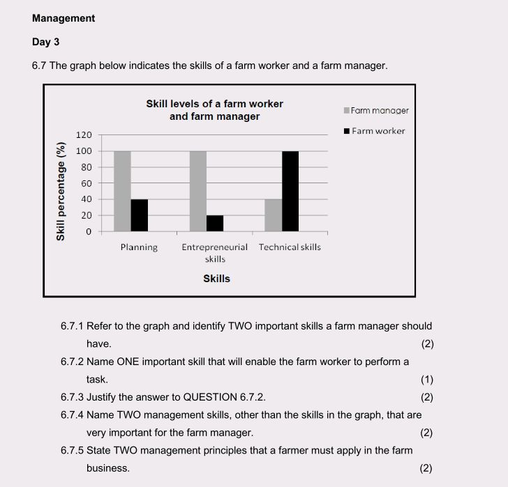 6.7 The graph below indicates the skills of | StudyX