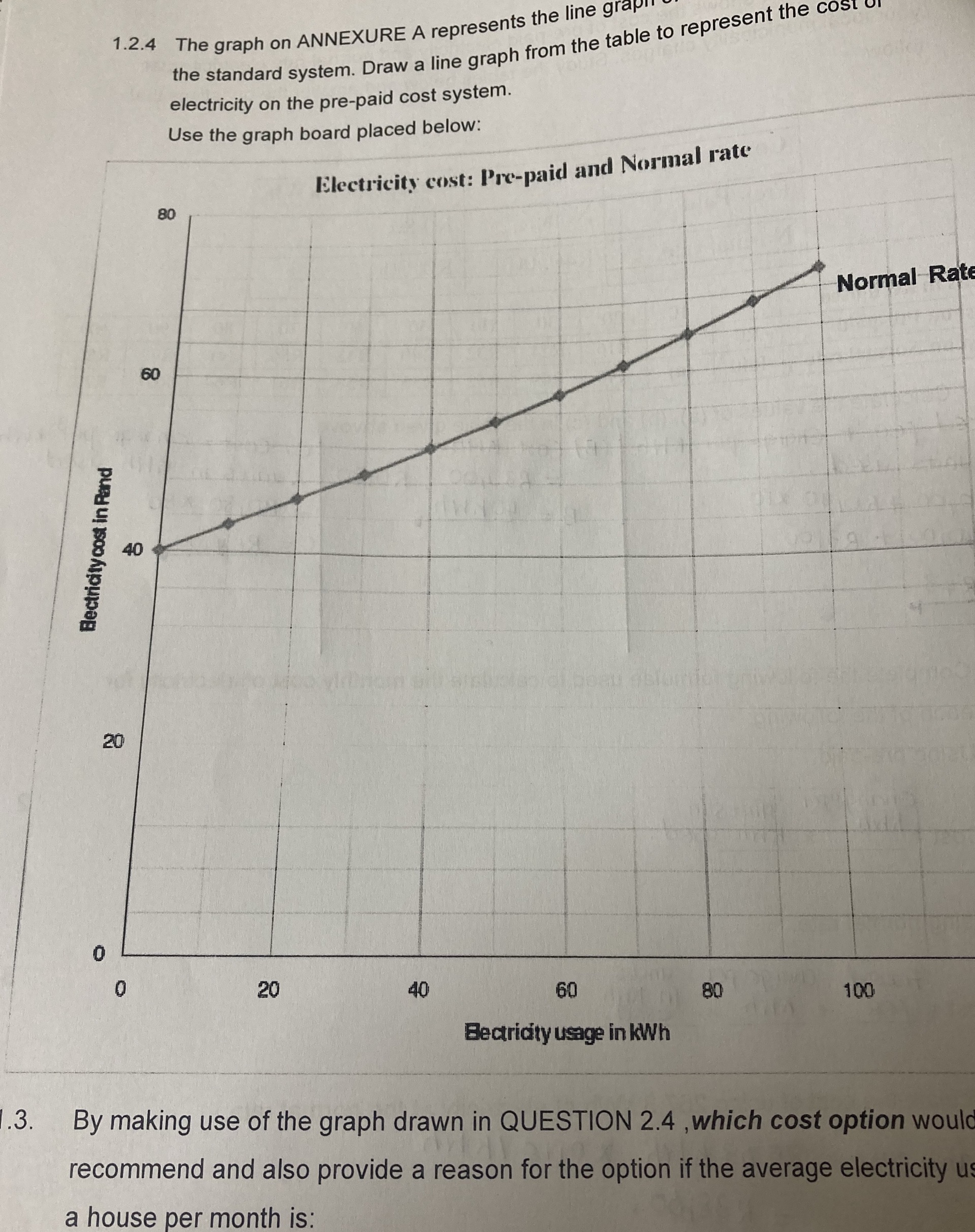 1.2.4 The graph on ANNEXURE A represents the