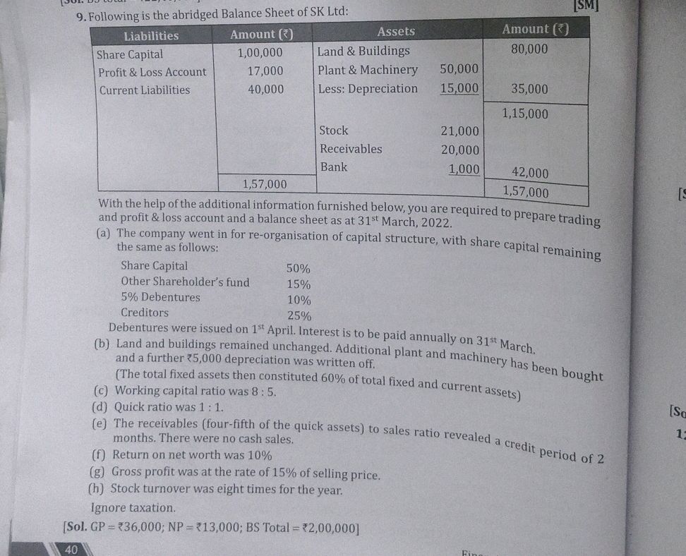 Following is the abridged Balance Sheet of