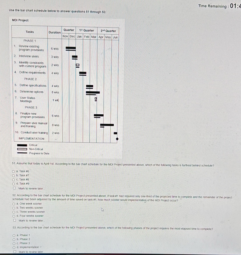 Use the bar chart schedule below to answer