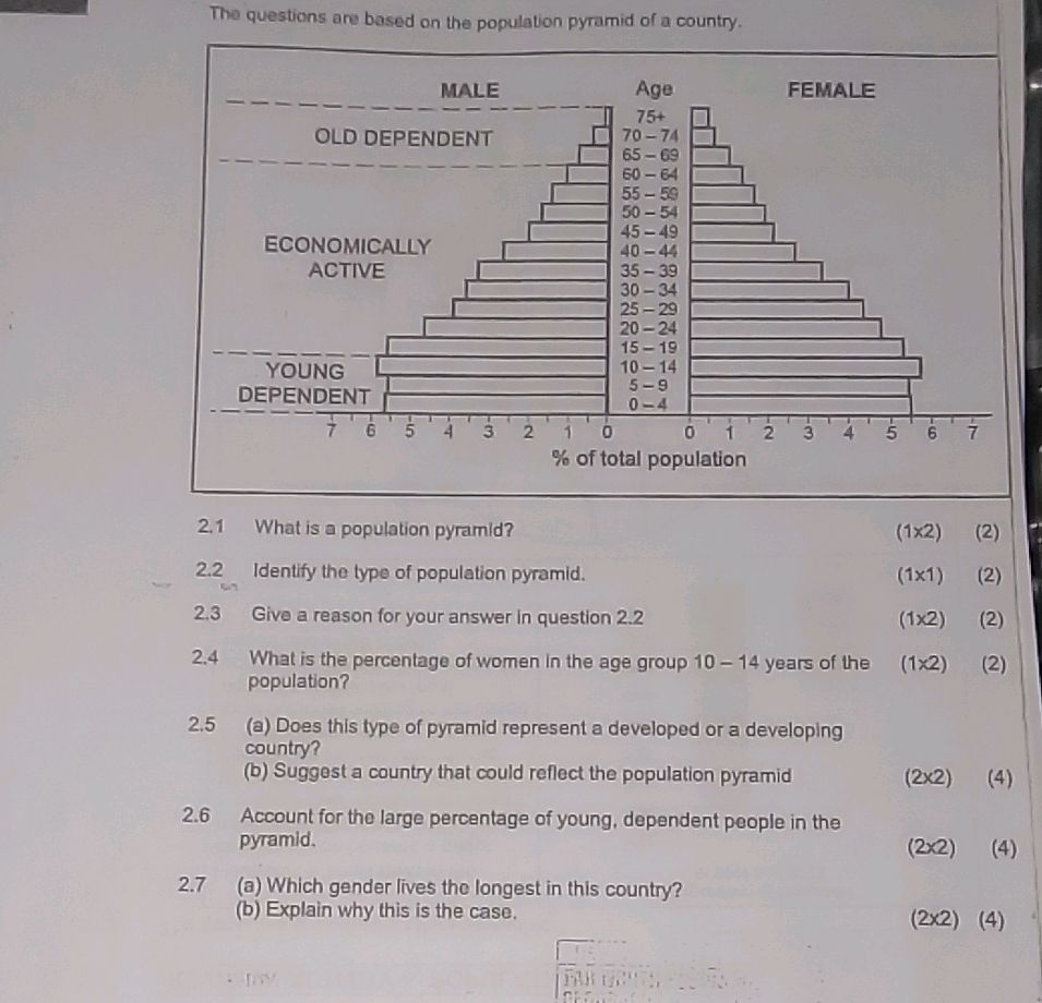The questions are based on the population