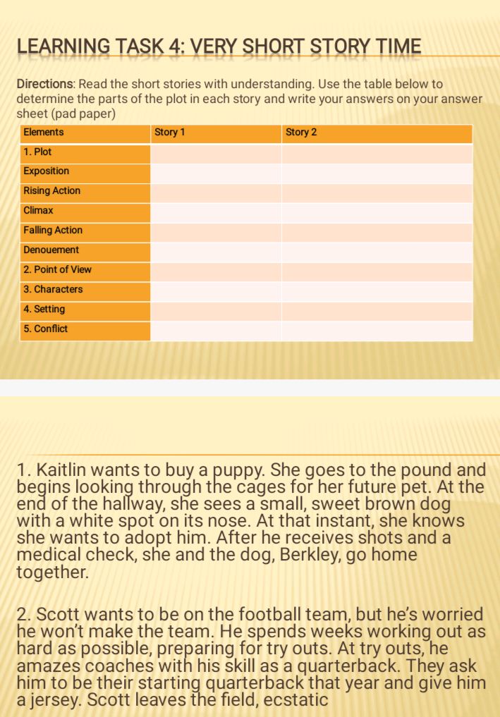 LEARNING TASK 4: VERY SHORT STORY TIME | StudyX