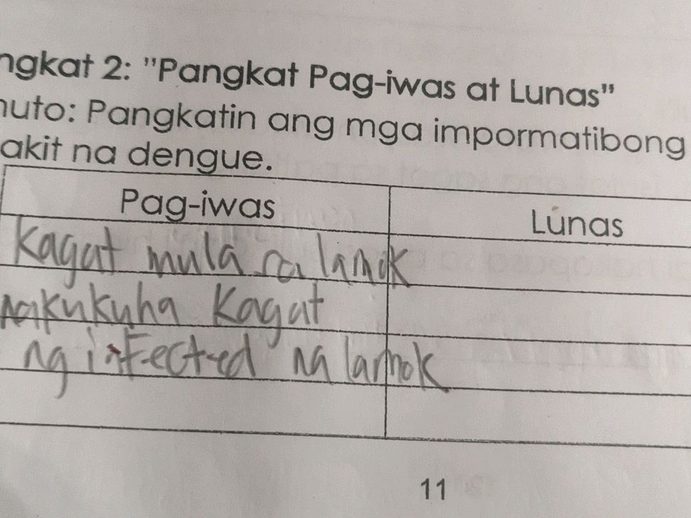 Pangkat 2: "Pangkat Pag-iwas at Lunas"