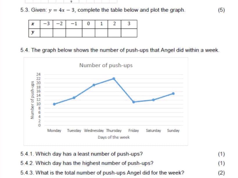 5.3. Given: y = 4x - 3, complete the table | StudyX