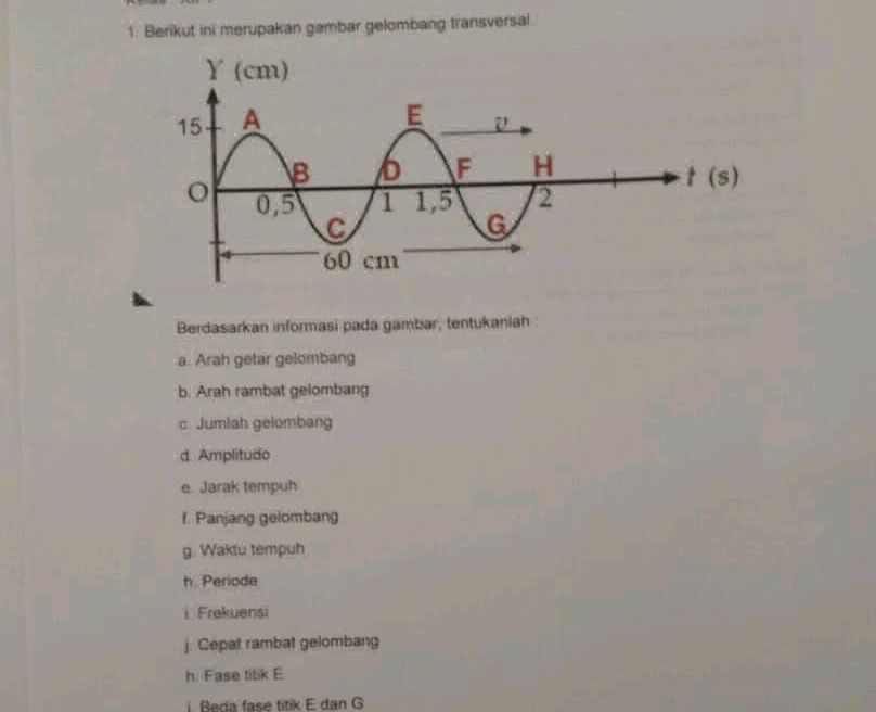 Berikut ini merupakan gambar gelombang