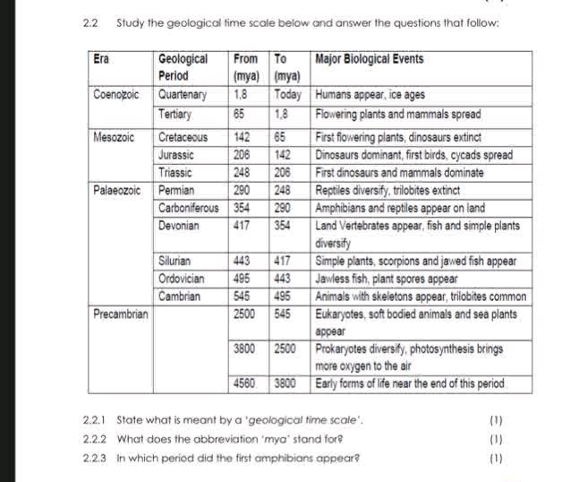 2.2 Study the geological time scale below | StudyX