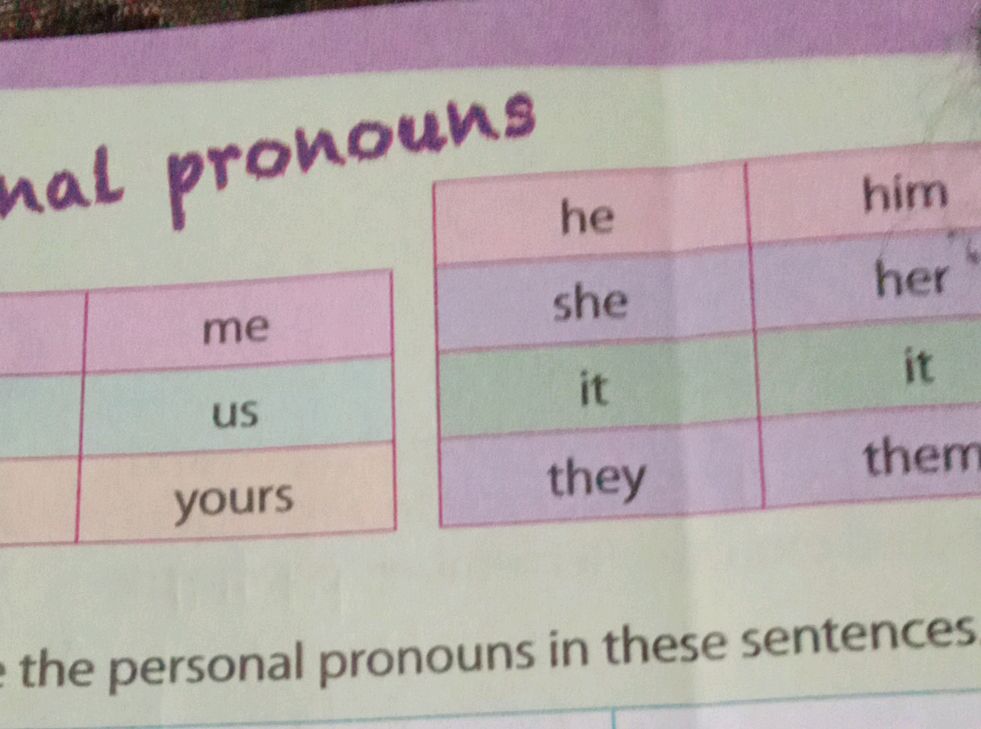 Personal Pronouns | | | |---|---| | he | | StudyX