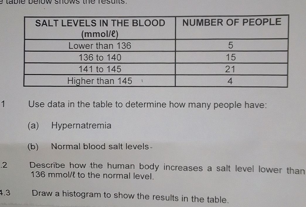 SALT LEVELS IN THE BLOOD (mmol/l) | NUMBER | StudyX
