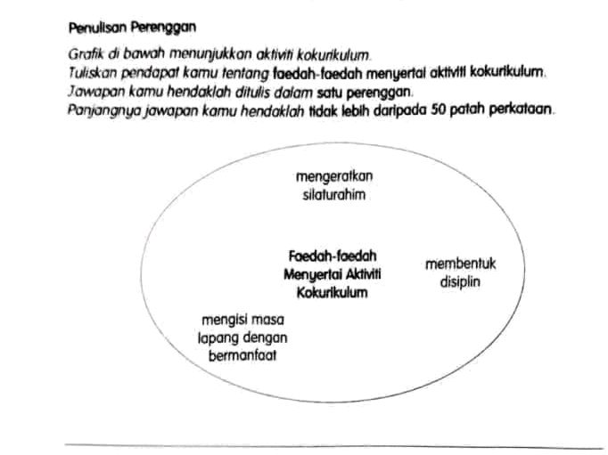 Penulisan Perenggan Grafik di bawah