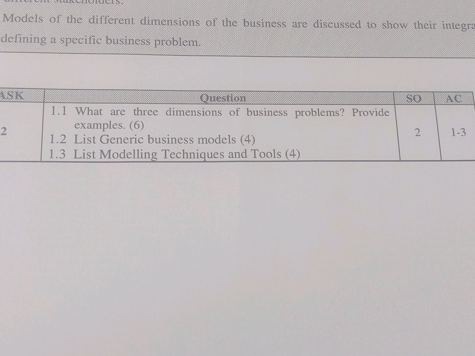 Models of the different dimensions of the | StudyX