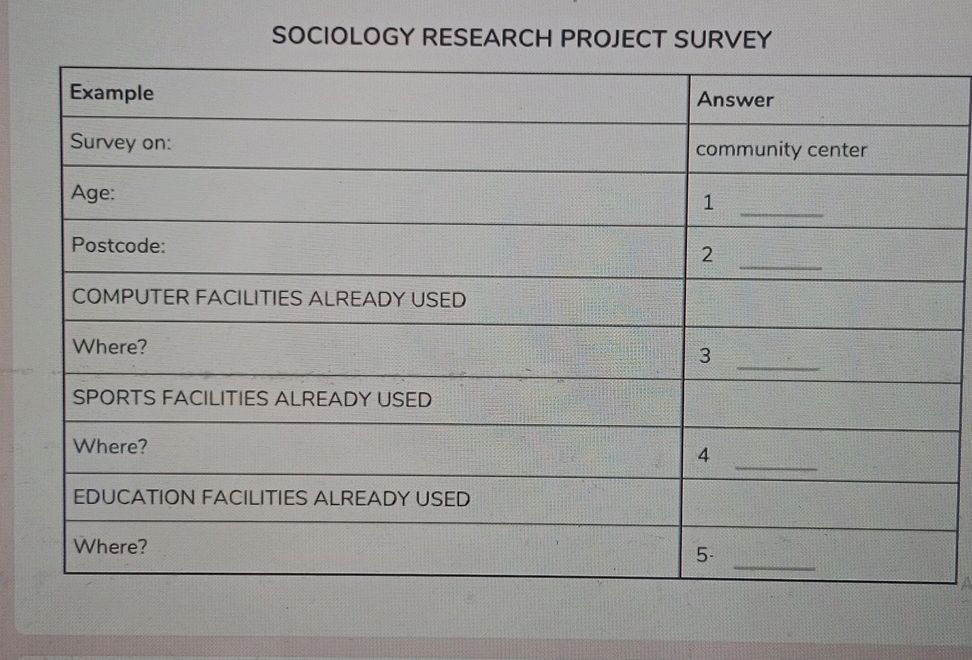 SOCIOLOGY RESEARCH PROJECT SURVEY | Example | StudyX