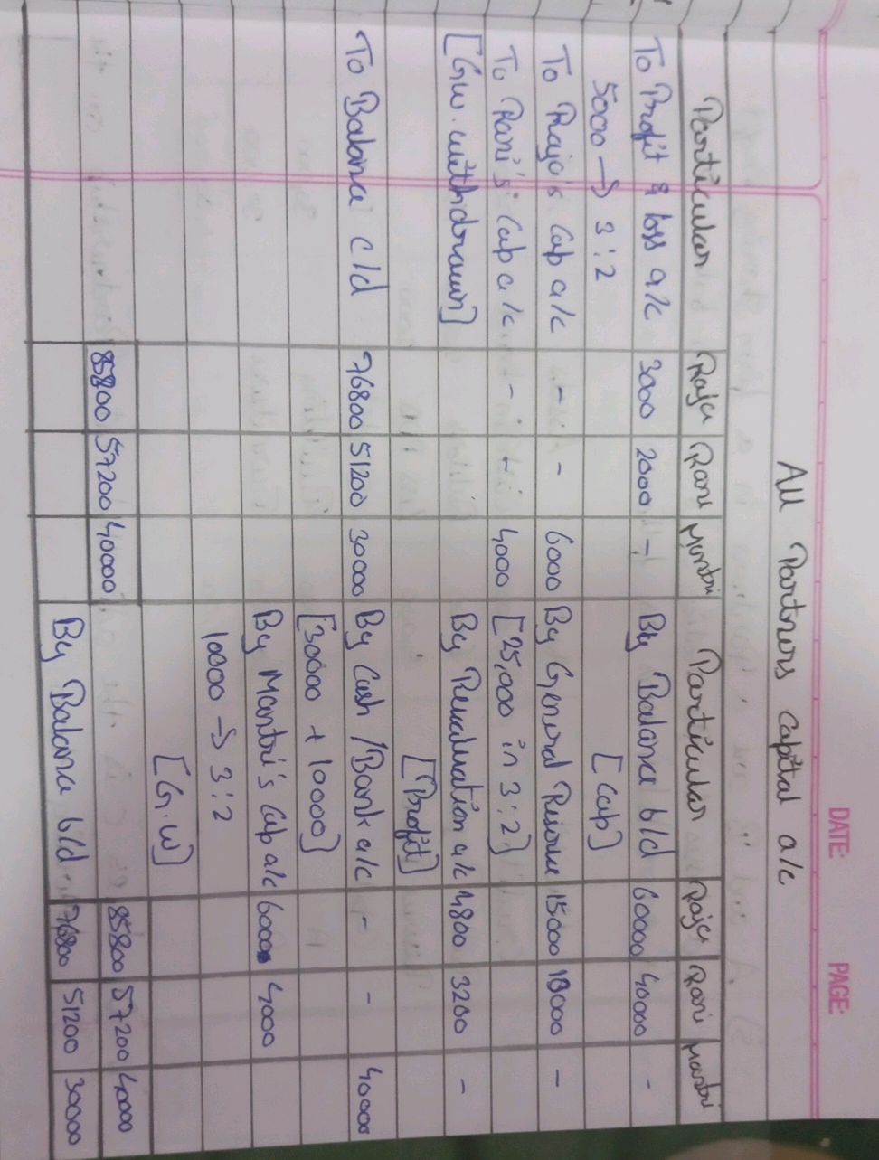 ```markdown | Particular | Raja | Rani | | StudyX