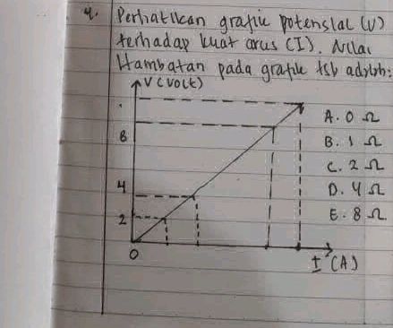 Perhatikan grafik potensial (U) terhadap