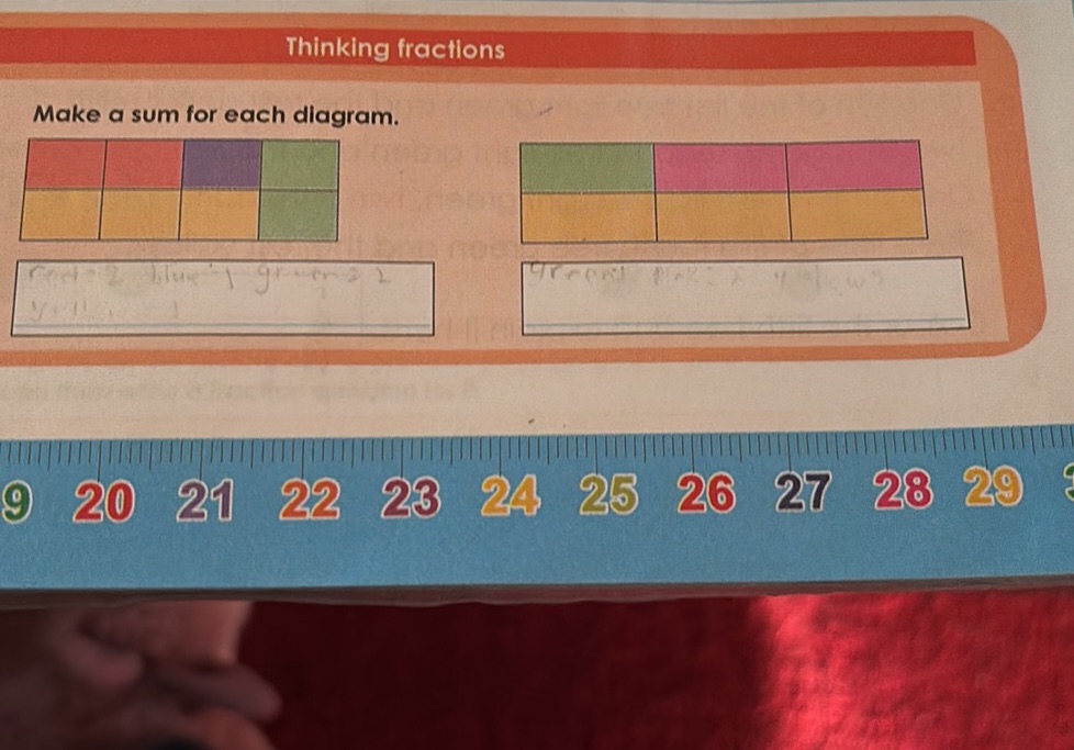 Thinking fractions Make a sum for each | StudyX