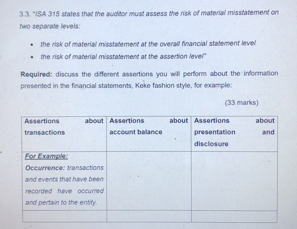 3.3. "ISA 315 states that the auditor must