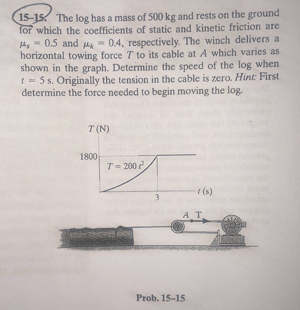 The log has a mass of 500 kg and rests on