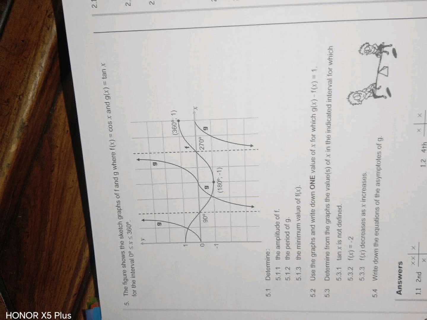 5. The figure shows the sketch graphs of f | StudyX