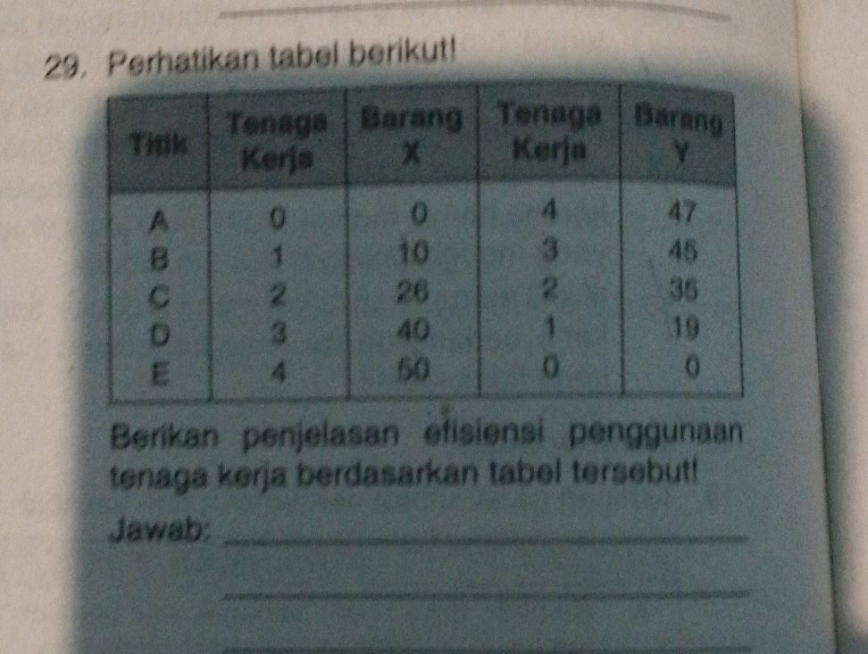 29. Perhatikan tabel berikut! | Titik | | StudyX