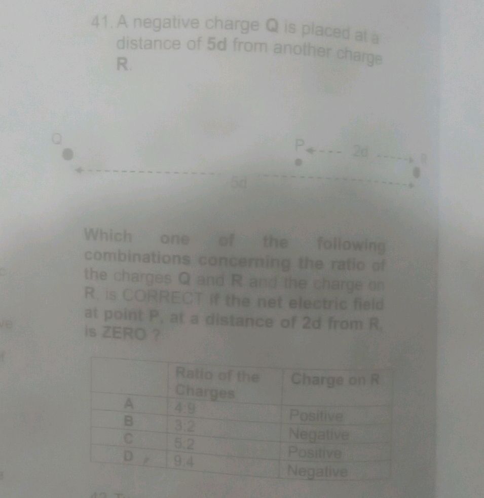A negative charge Q is placed at a distance