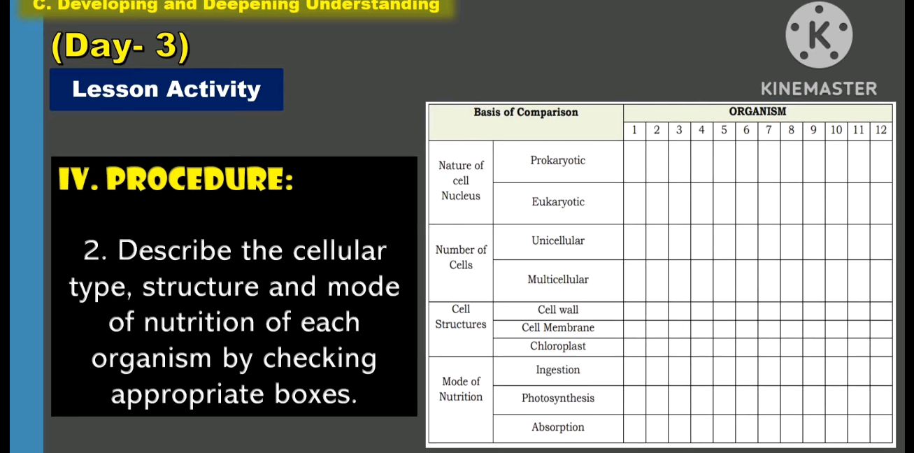 IV. PROCEDURE: 2. Describe the cellular | StudyX