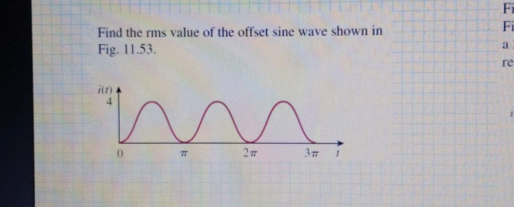 Find the rms value of the offset sine wave