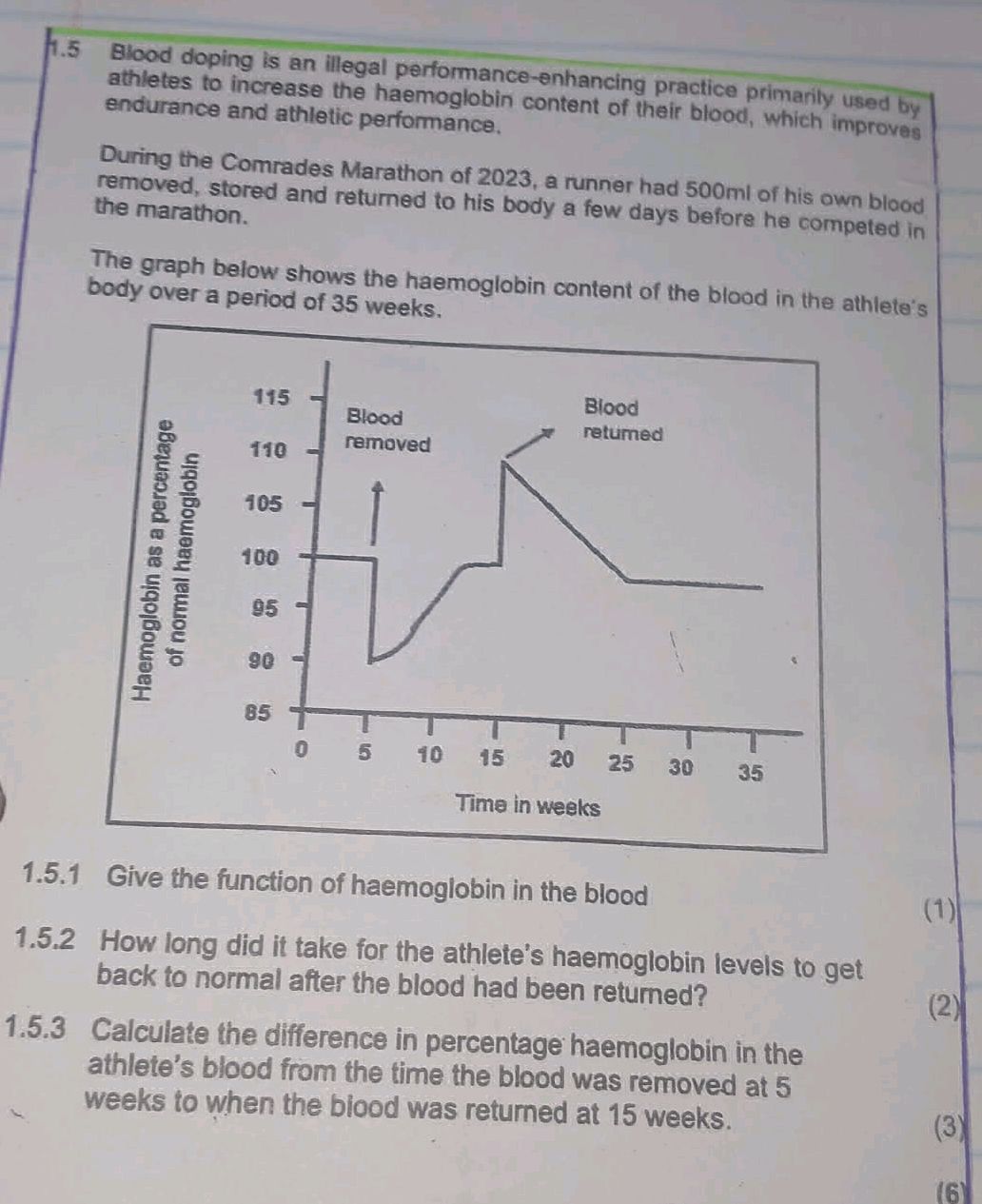 1.5.1 Give the function of haemoglobin in